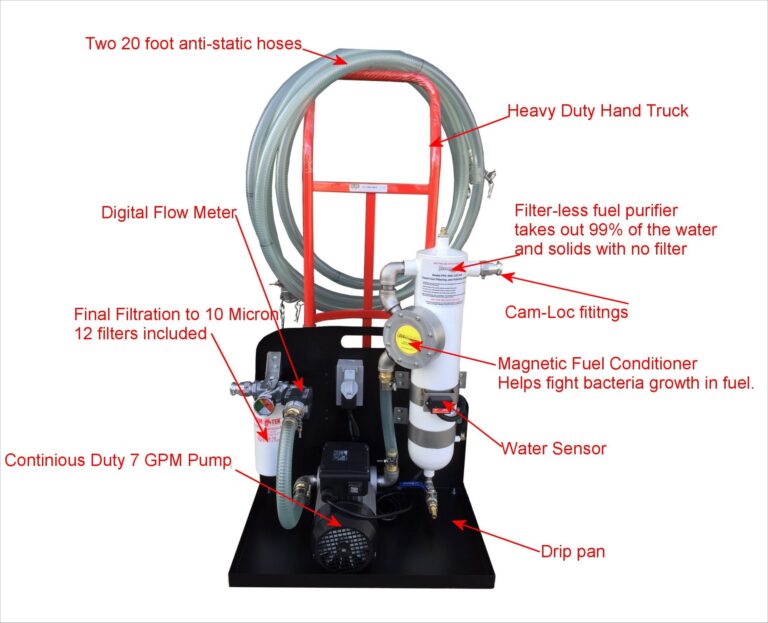 Diesel Fuel Polishing and Cleaning Systems | Dieselcraft