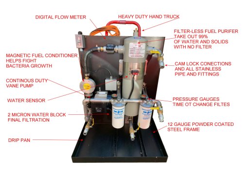 Diesel Fuel Polishing and Cleaning Systems | Dieselcraft